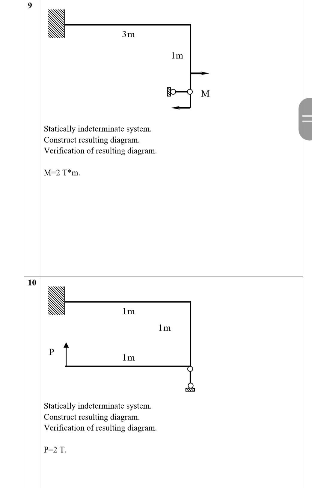 3 m 1m SO M Statically indeterminate system. | Chegg.com
