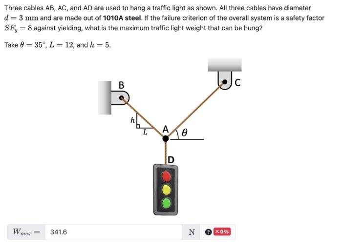 Solved Three cables AB,AC, and AD are used to hang a traffic | Chegg.com
