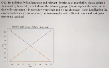 In Python language code and opposite two triangle in | Chegg.com