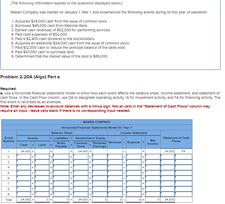 Solve the horizontal financial statement model using | Chegg.com