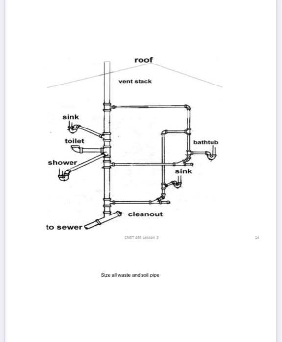 Solved Size all waste and sanitary piping shown on page 1. | Chegg.com