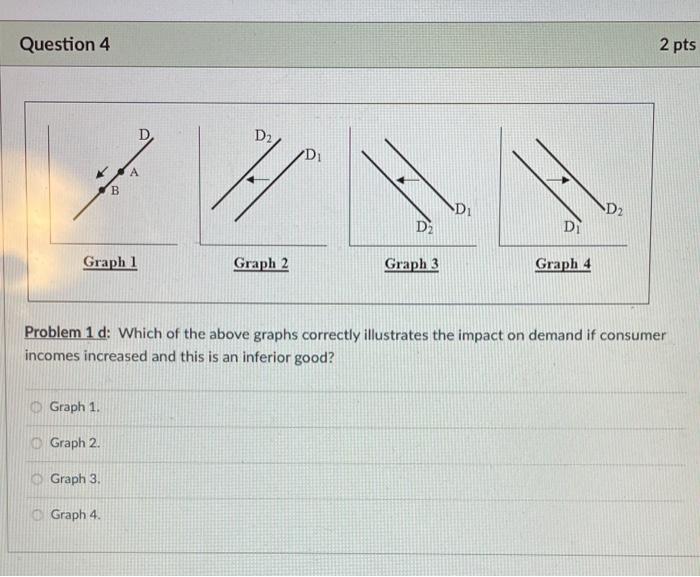 Solved Question 4 2 pts D D A B Ich D: D2 D2 DI Graph 1 | Chegg.com