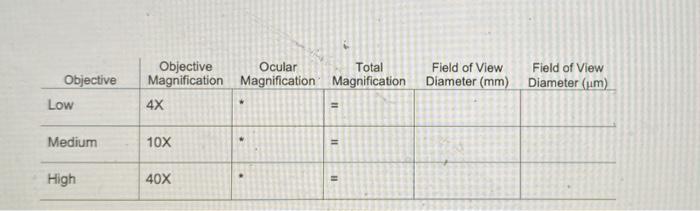 Solved Field of View Field of View Objective Ocular Total | Chegg.com