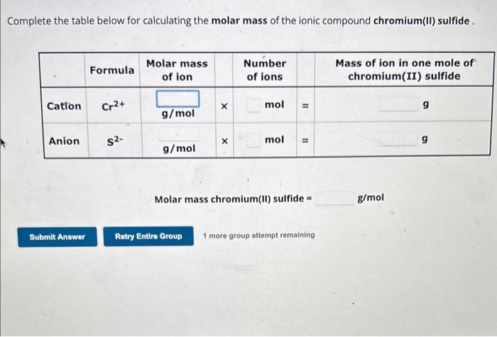 Solved Complete the table below for calculating the molar | Chegg.com