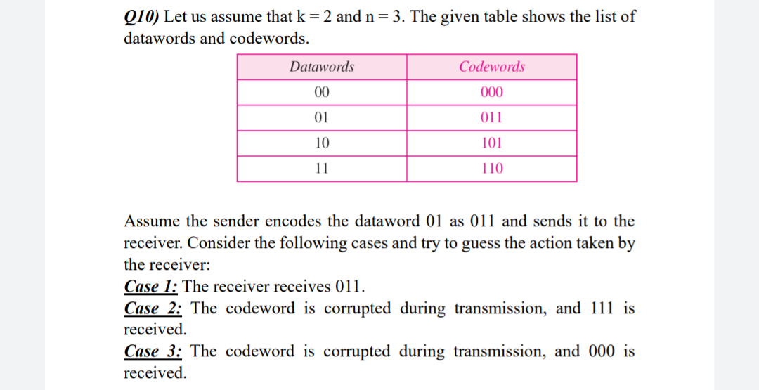 Solved Q10) ﻿Let us assume that k=2 ﻿and n=3. ﻿The given | Chegg.com