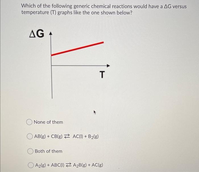 Solved Which of the following generic chemical reactions | Chegg.com