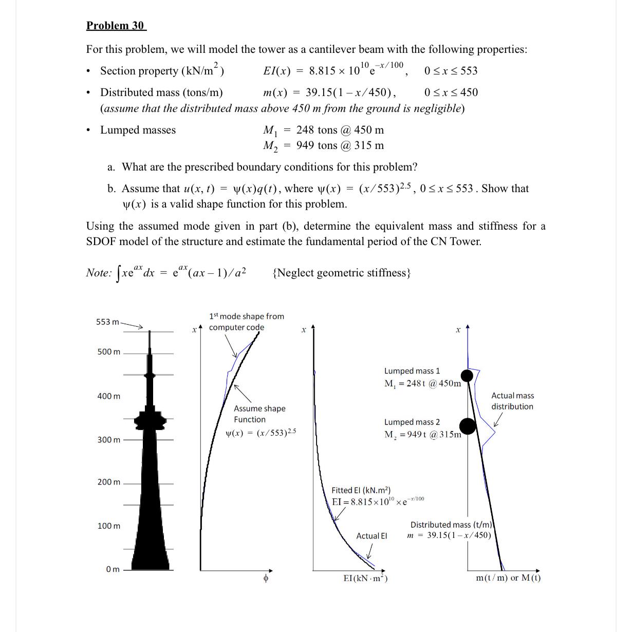 Solved Problem 30For this problem, we will model the tower | Chegg.com