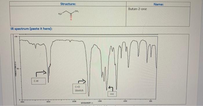 Solved Identify all characteristic IR | Chegg.com