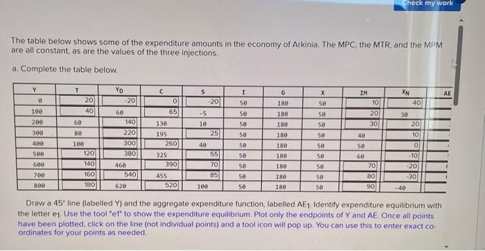 Solved The table below shows some of the expenditure amounts | Chegg.com