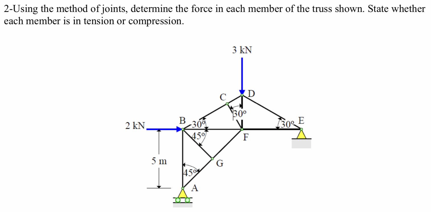 Solved 2-Using the method of joints, determine the force in | Chegg.com