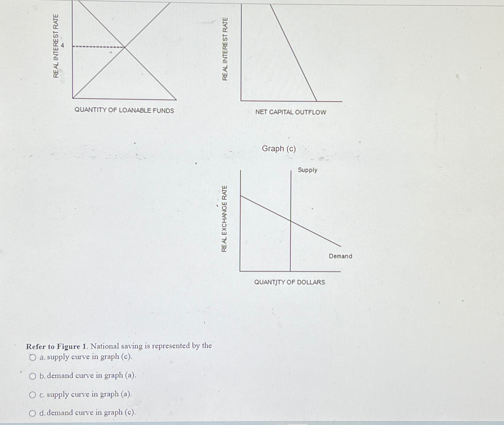 Solved Graph Crefer To Figure 1 ﻿national Saving Is 