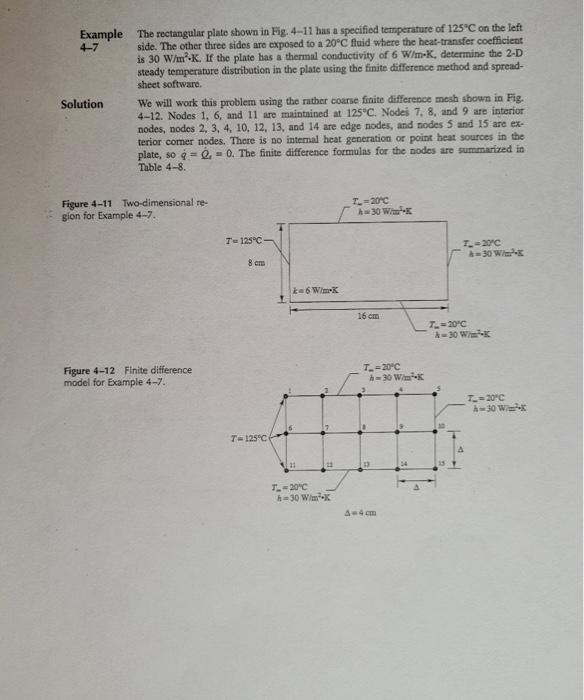 Example 4-7 Solution The rectangular plate shown in | Chegg.com