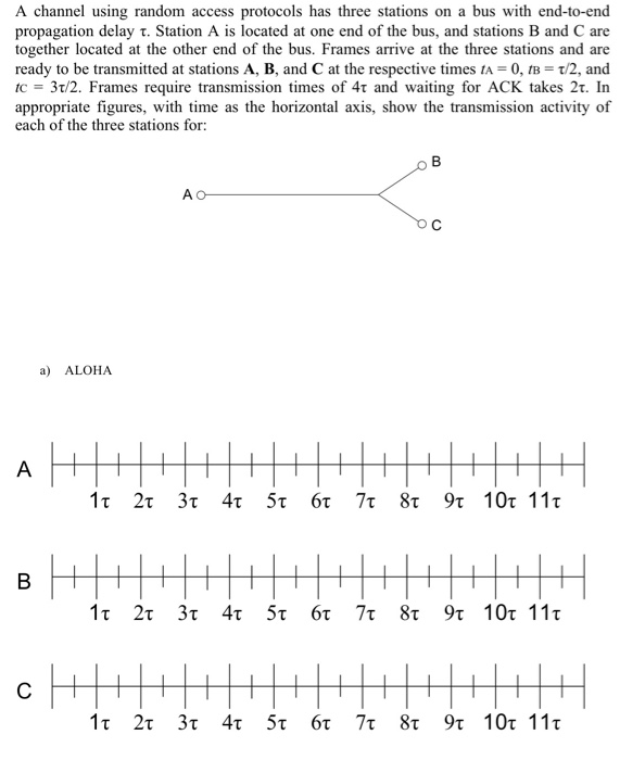 A channel using random access protocols has three | Chegg.com