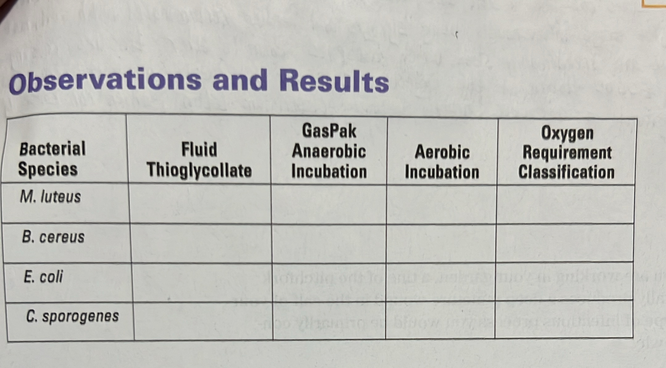 Solved Observations and | Chegg.com