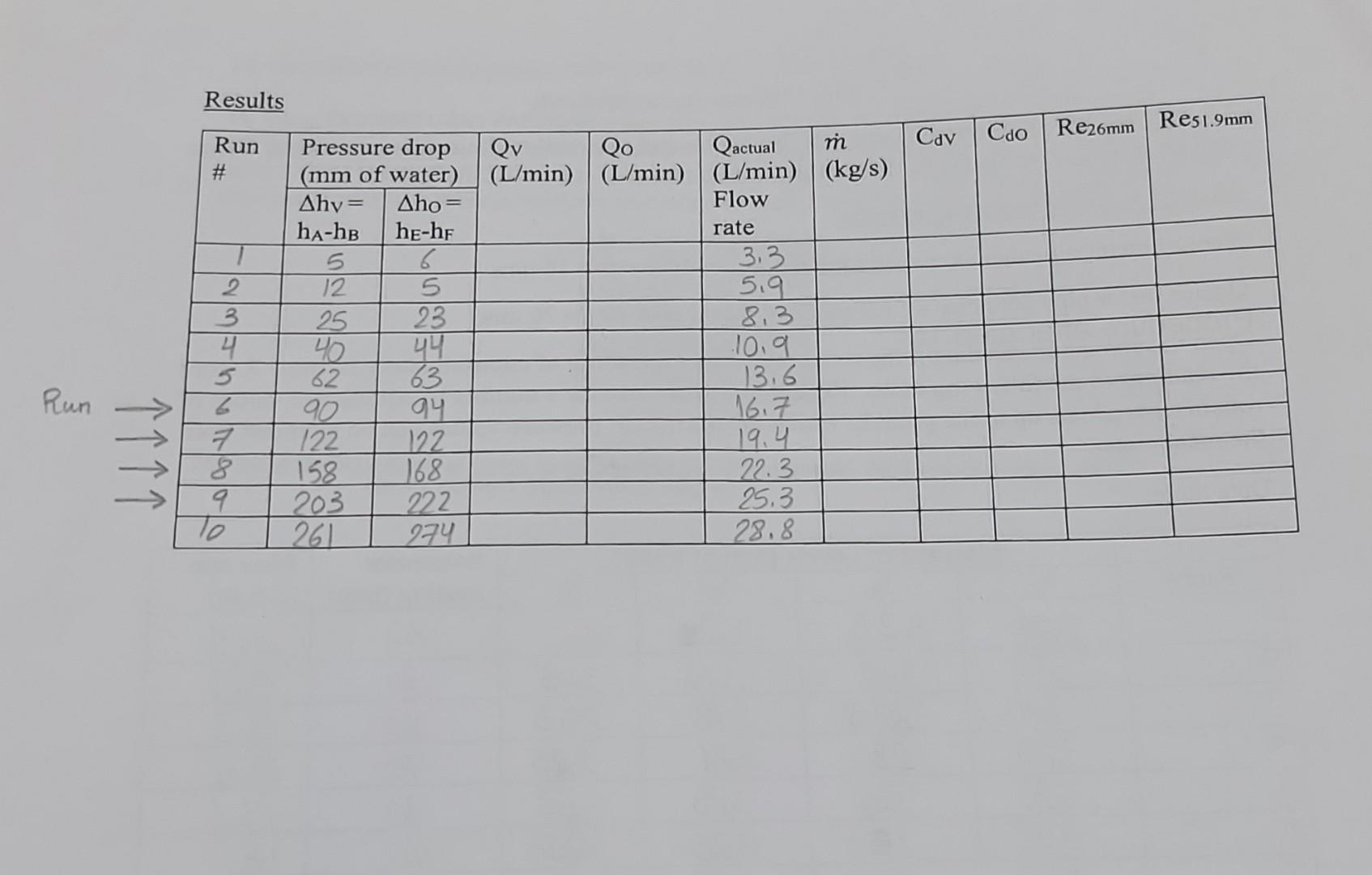 Solved Flow Measurement Methods and an orifice plate T0 | Chegg.com