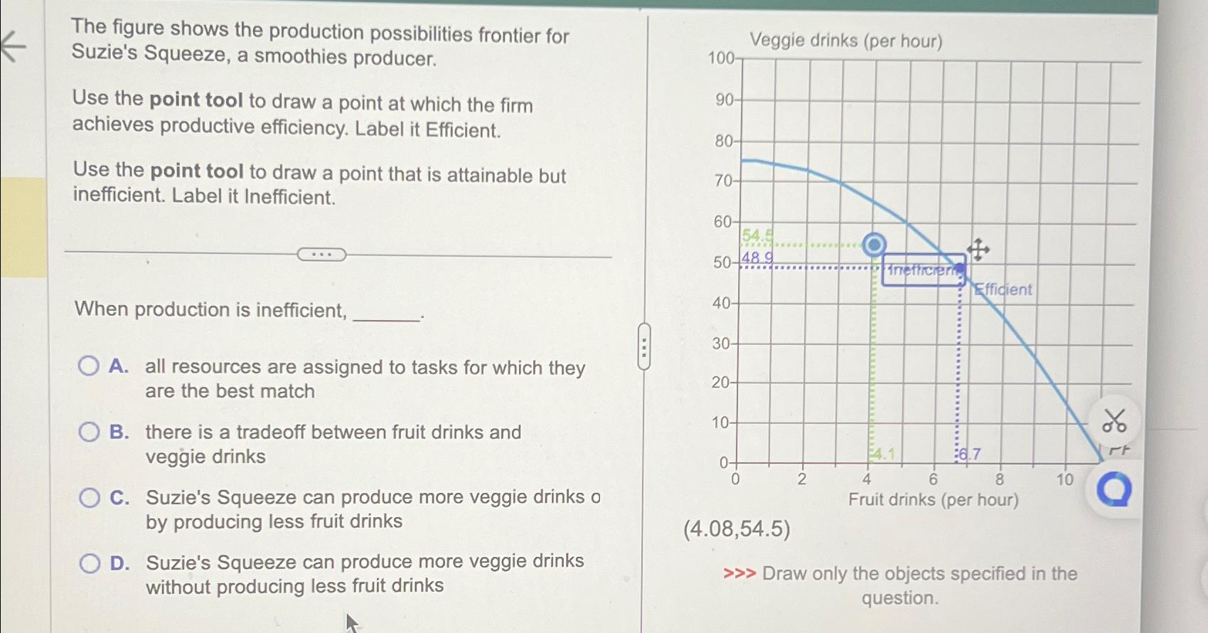 Solved The Figure Shows The Production Possibilities