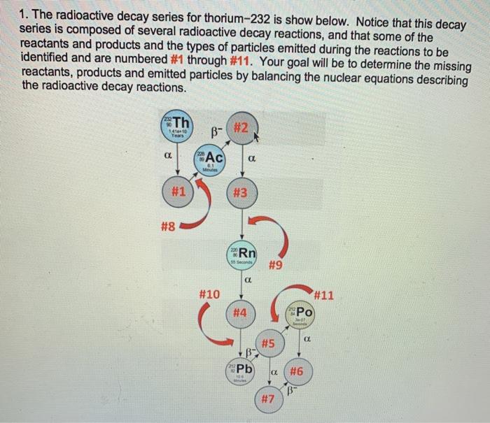 Solved 1. The radioactive decay series for thorium-232 is | Chegg.com