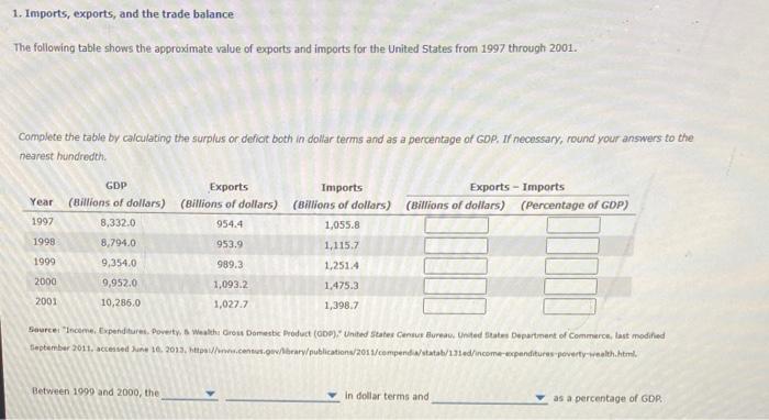 [Solved]: 1. Imports, exports, and the trade balance The fo