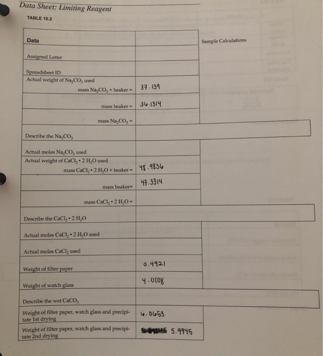 Solved Data Sheet: Limiting Reagent TABLE 10.2 Data Sample | Chegg.com