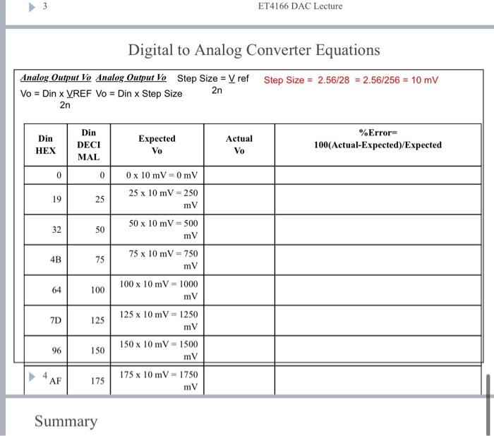 Solved Digital to Analog Converter Equations Analog Output | Chegg.com