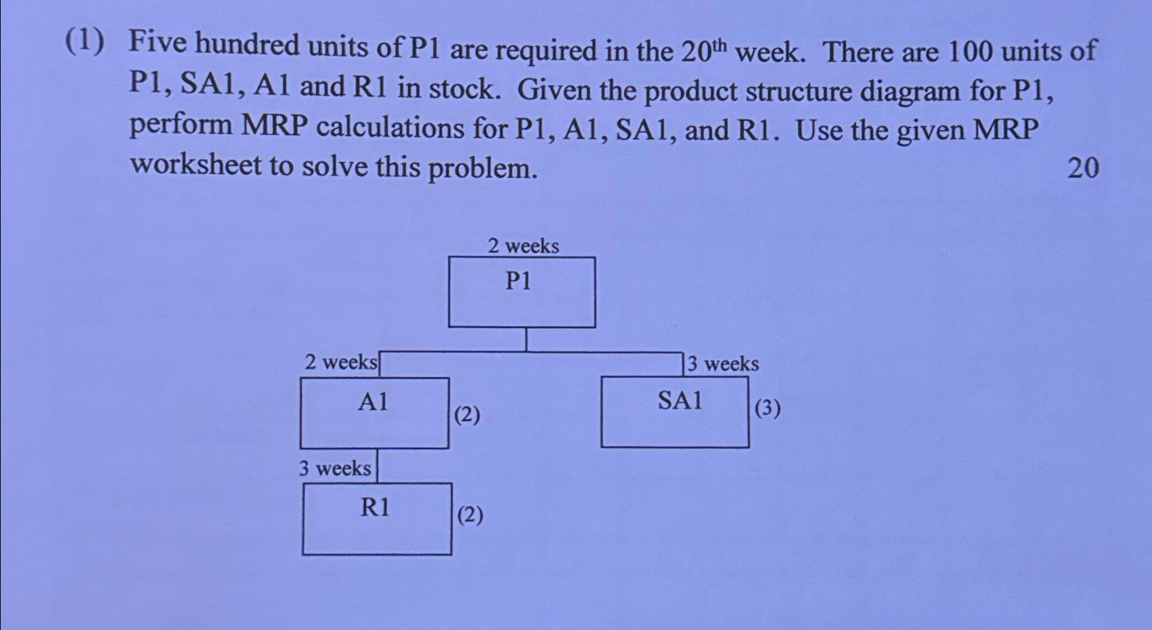 Five hundred units of P1 ﻿are required in the 20th | Chegg.com