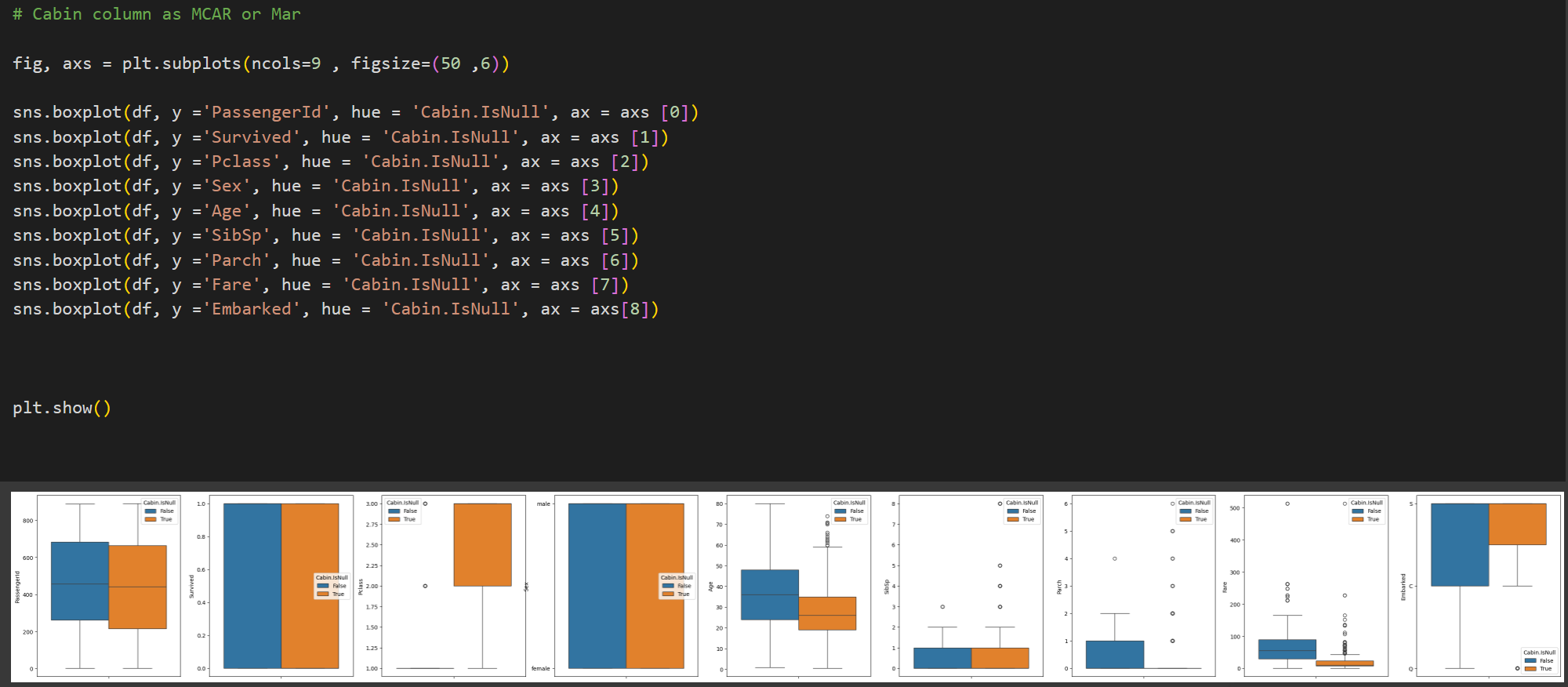 Solved Python: Does these boxplots indicate the column is | Chegg.com