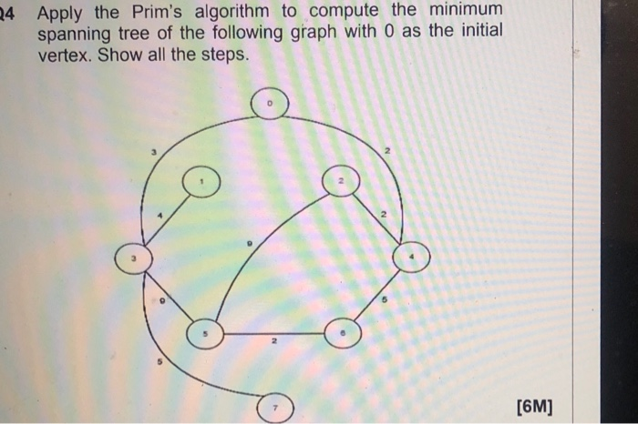 Solved 24 Apply the Prim's algorithm to compute the minimum | Chegg.com