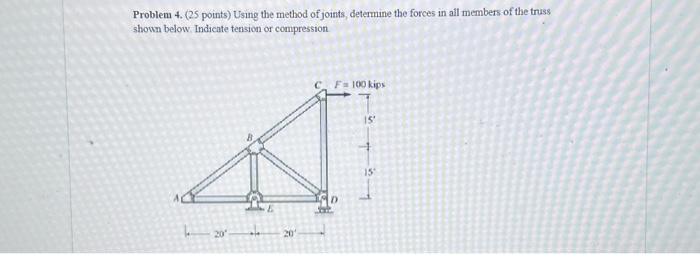 Solved Problem 4. (25 points) Using the method of joints, | Chegg.com