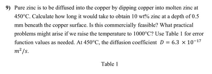 Solved 9) Pure zinc is to be diffused into the copper by | Chegg.com