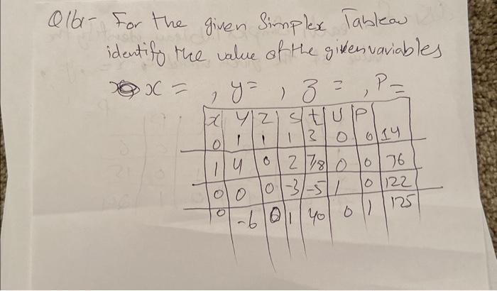 Solved QSS - for each Simplex Tableau identify the value of | Chegg.com