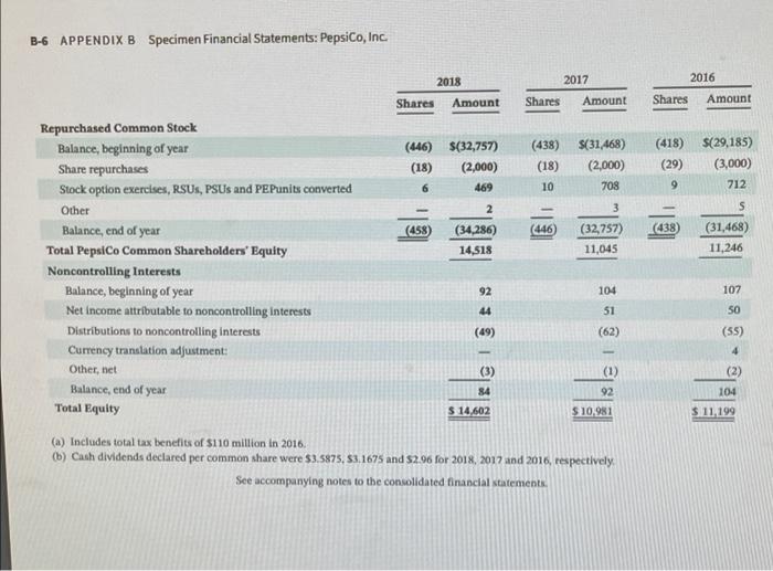 Solved pepsi co financial statements are presented in | Chegg.com