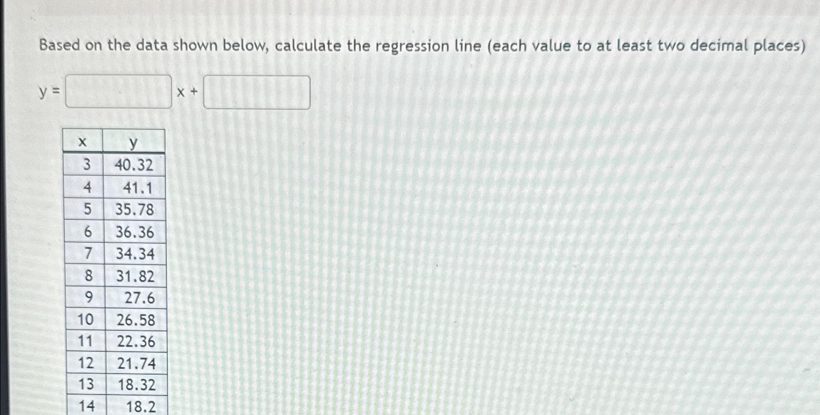 Solved Based on the data shown below, calculate the | Chegg.com