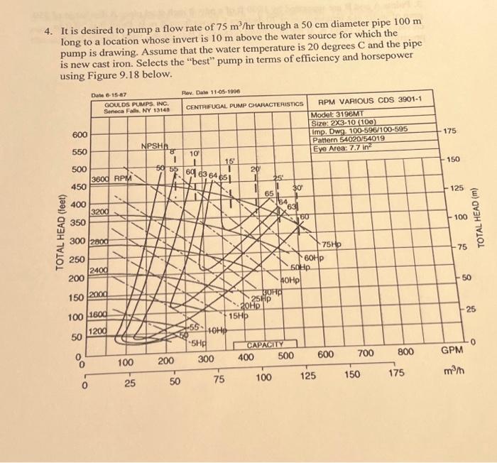 Solved 4. It is desired to pump a flow rate of 75 m3/hr | Chegg.com