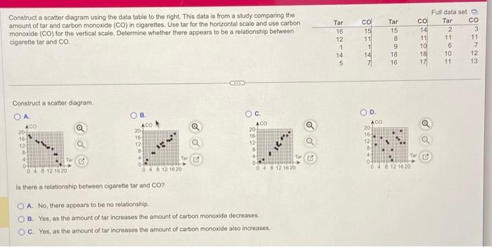 Solved Construct a scatter diagram using the data table to | Chegg.com