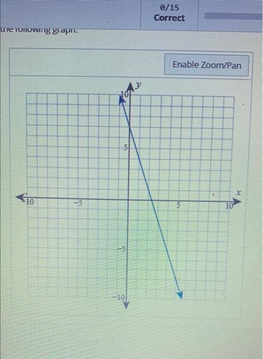Solved Find a formula for the linear function depicted in | Chegg.com