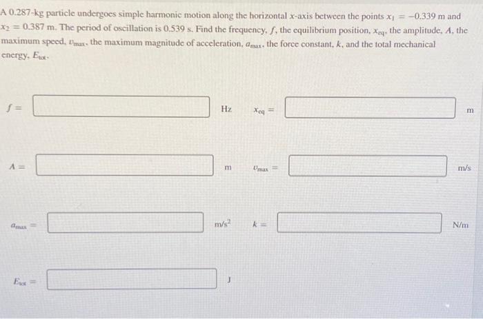 Solved A 0.287−kg particle undergoes simple harmonic motion | Chegg.com