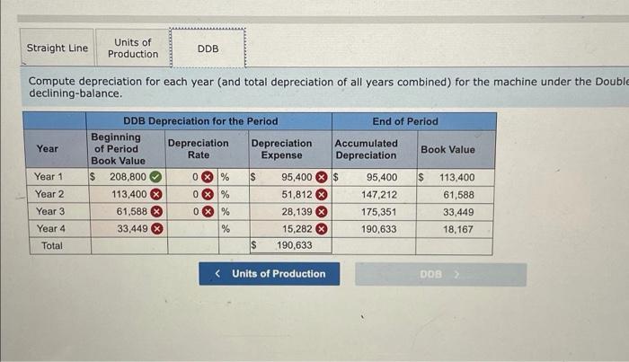 Solved Problem 10-2A (Algo) Depreciation methods LO P1 A | Chegg.com