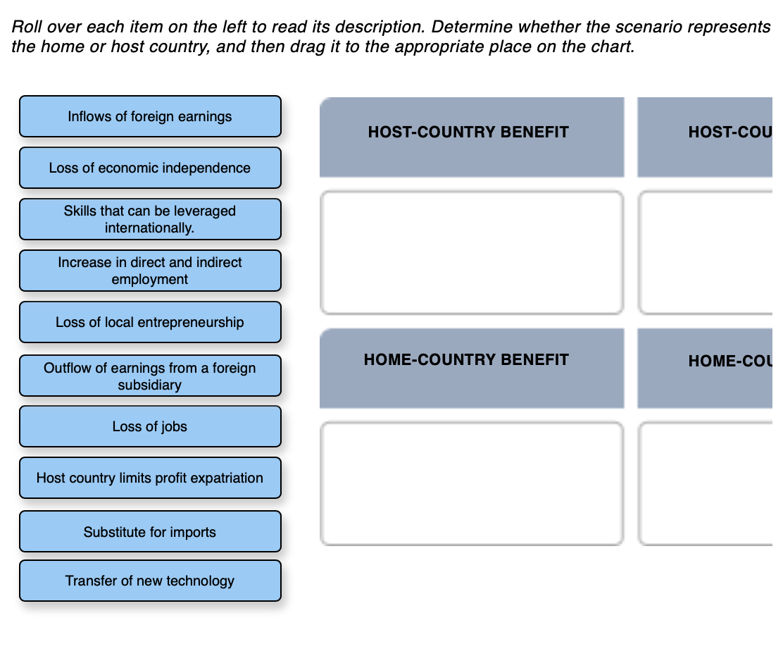 Solved Roll over each item on the left to read its | Chegg.com