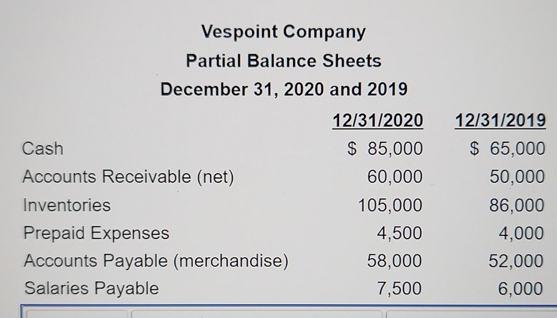 Solved The income statement and partial balance sheets for | Chegg.com