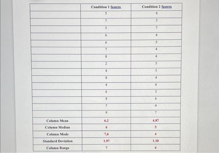 Solved Column Mean Column Median Column Mode Standard | Chegg.com