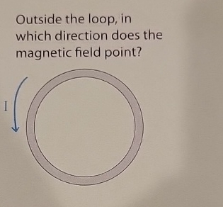 Solved Outside the loop, in which direction does the | Chegg.com
