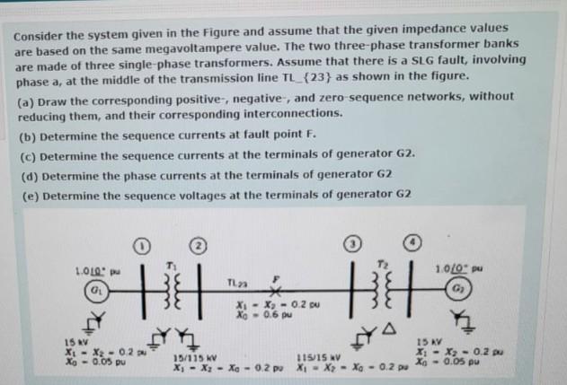 Solved Consider the system given in the Figure and assume | Chegg.com