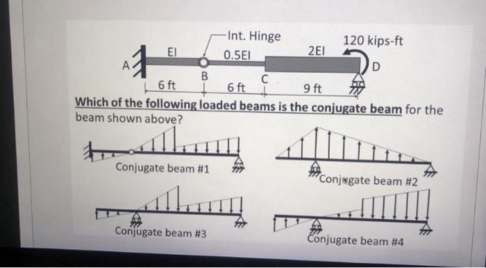 Solved Which of the following loaded beams is the conjugate | Chegg.com