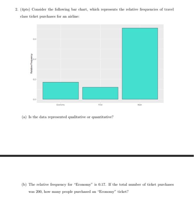 Solved 2. (4pts) Consider the following bar chart, which | Chegg.com