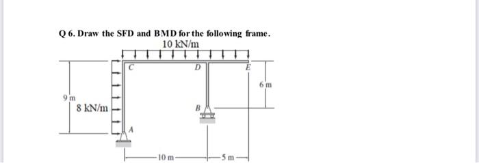Solved O 6. Draw the SFD and RMD forthe followino frame. | Chegg.com