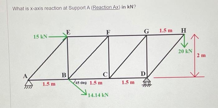 Solved What is x-axis reaction at Support A (Reaction Ax) in | Chegg.com