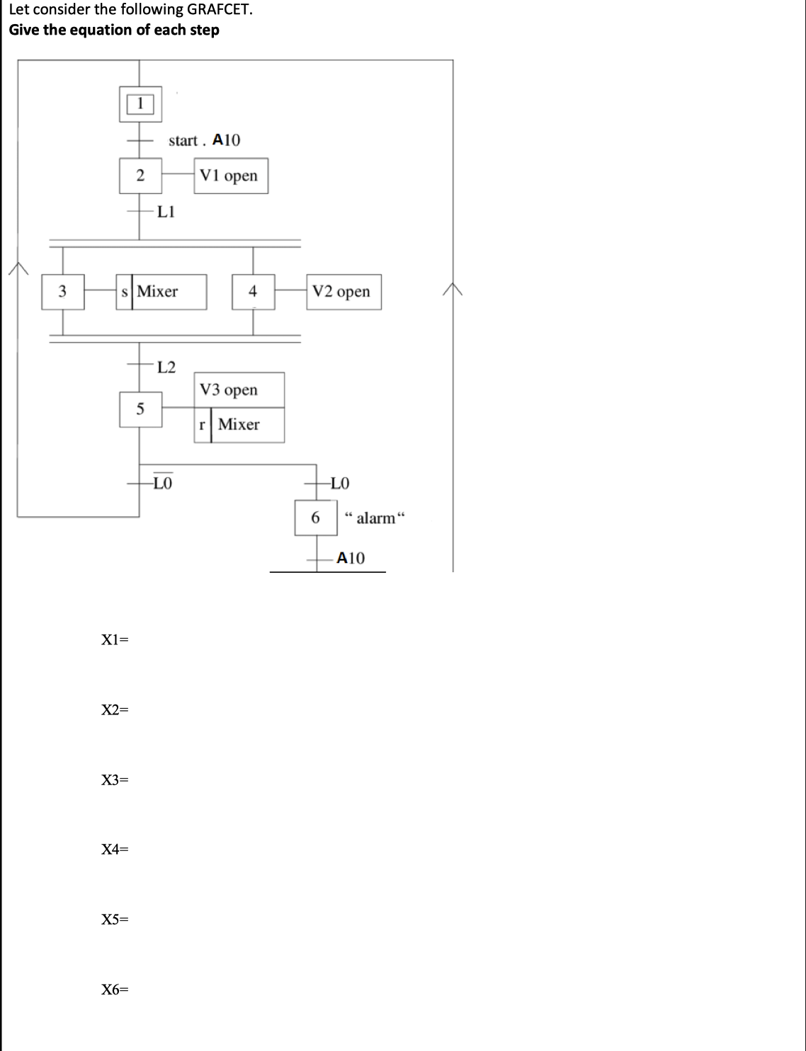 Let consider the following GRAFCET.Give the equation | Chegg.com