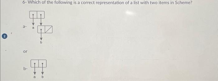 Solved - Which of the following is a correct representation | Chegg.com
