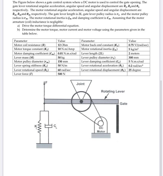 Solved The Figure below shows a gate control system where a | Chegg.com