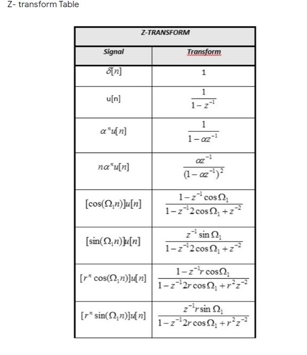 Solved Q2) [45 Point] A time-domain signal of x[n] has the | Chegg.com